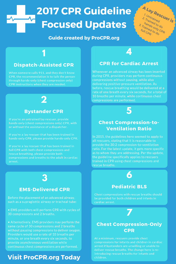 What are the 7 Changes of the 2017 CPR Guideline Focused Updates? - ProCPR